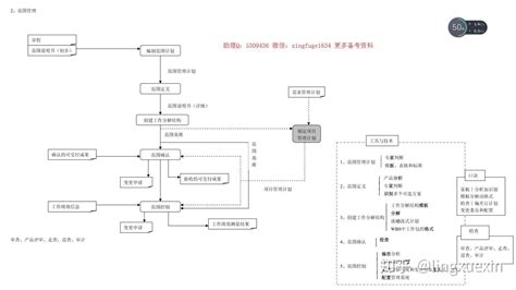 系统集成项目管理工程师——九大管理示意图 知乎