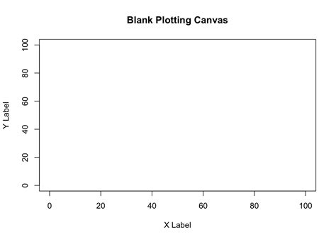 R Plot Grid Lines Excel Draw Function Graph Line Chart Line Chart