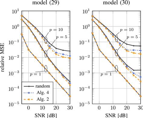 figure 2 from learning a compressive sensing matrix with structural constraints via maximum mean