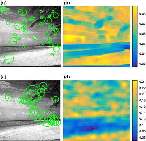 Visual Illustration Of SIFT SURF And HOG Feature Extraction Of The