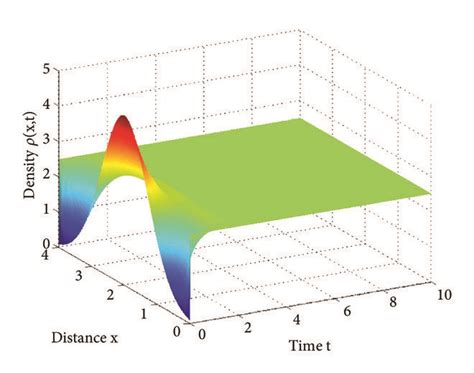 finite time tracking control with constant reference rc 2 5 download scientific diagram