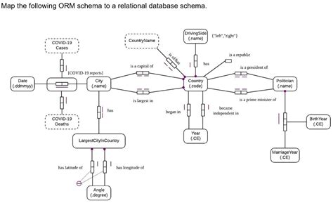 solved map the following orm schema to a relational database