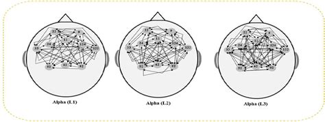 figure 1 from an eeg based cognitive load assessment in multimedia learning using feature