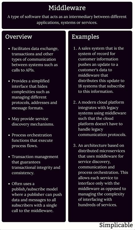8 examples of middleware simplicable