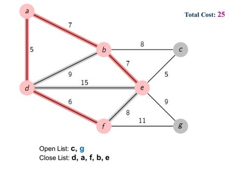 prim s algorithm on minimum spanning tree