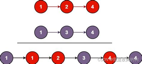 Leetcode刷题 21合并两个有序链表（双指针）两个有序list合并 Csdn博客