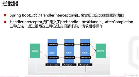 springboot vue全栈开发 csdn博客