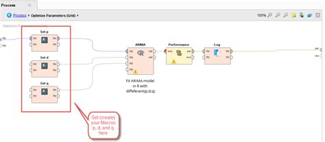 rapidminer vs r how to use python and r together with rapidminer