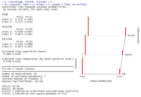통계 r 패키지 sas spss와 파이썬 따라잡기 군집분석 cluster analysis polca r 패키지