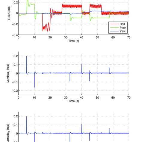 pdf motion equations and attitude control in the vertical flight of a vtol bi rotor uav