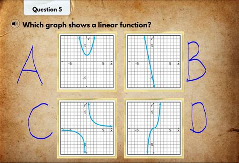 what equation represents the linear equation shown in the graph enter bd1