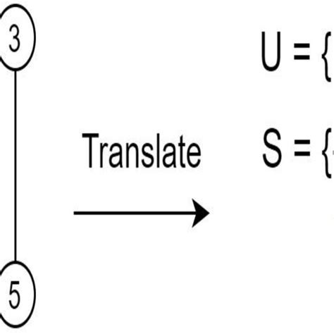 complexity of dominating sets download scientific diagram