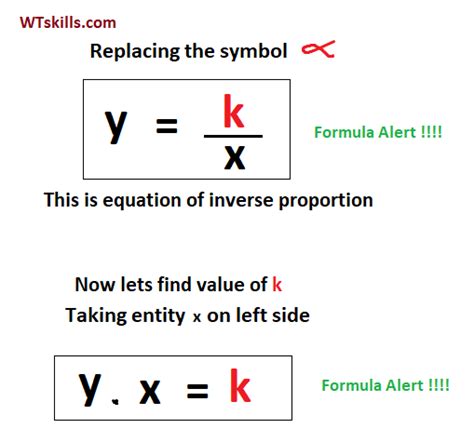 inverse variation concept definition and examples of inverse proportion wtskills learn