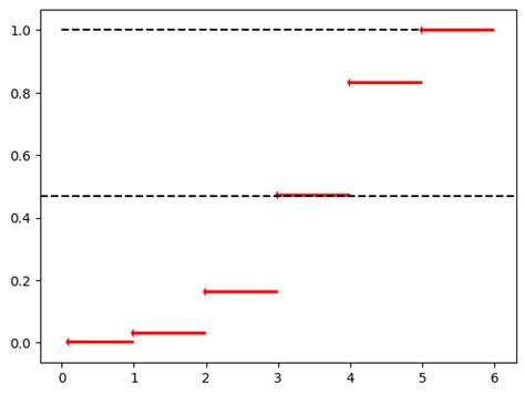 python is there a way to specify y axis marks on a matplotlib pyplot plot stack overflow