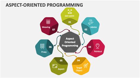 aspect oriented programming aop in spring framework by pratik t medium