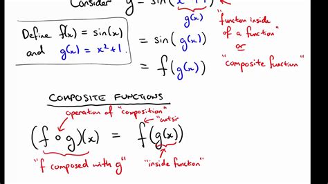 revision of composite functions and using the chain rule to differentiate them youtube