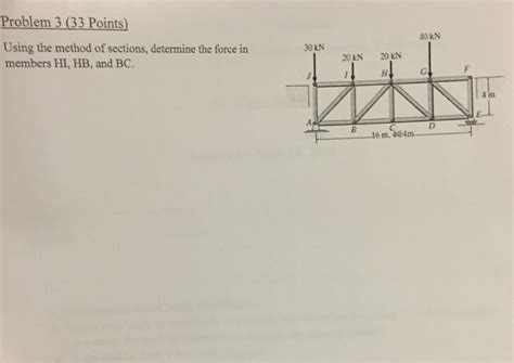 Solved Using The Method Of Sections Determine The Force In Chegg