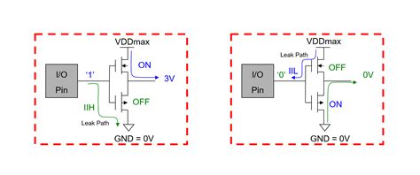 leakage test power s wiki