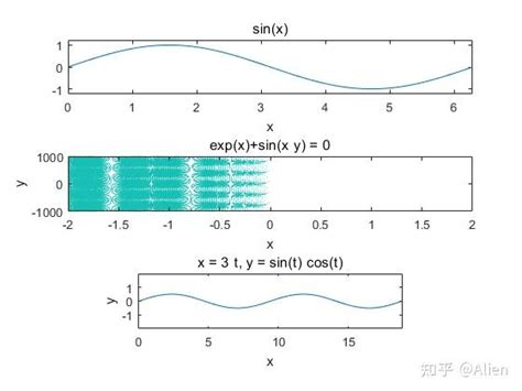 matlab画图技巧与实例（一）：常用函数 知乎