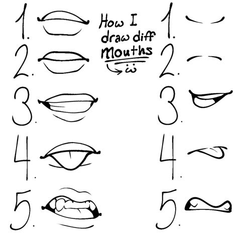 Different Style Of Mouths In 2024 Digital Painting Tutorials Art