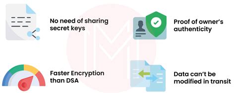 What Is RSA Algorithm How Does An RSA Work MindMajix