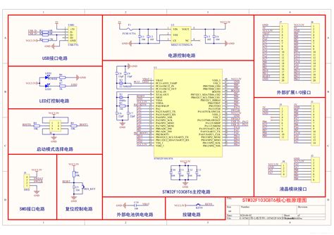 stm32f103c8t6单片机简介 csdn博客