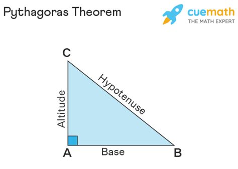 Converse Of Pythagoras Theorem Formula Proof Examples