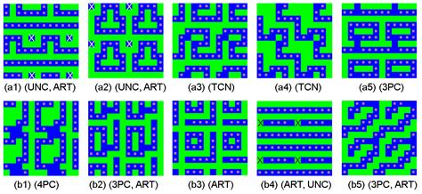 algorithms free full text generating loop patterns with a genetic algorithm and a