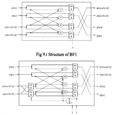 figure 9 from design and implementation of pipelined mb ofdm uwb transmitter backend modules on