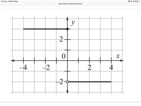 below are graphs of functions over the interval 4 4 find the following for each function