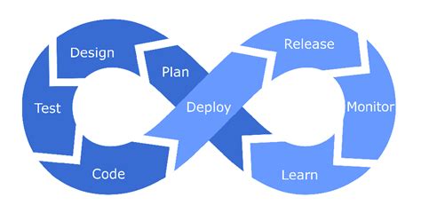 the continuous everything ce concept defined welcome it professional