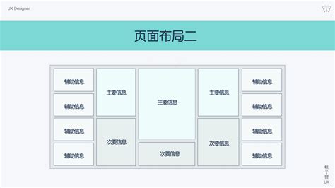 新冠疫情分析管控数据可视化大屏设计总结 人人都是产品经理