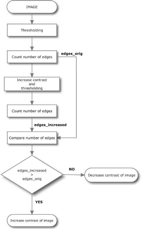 block diagram of the adaptive thresholding algorithm download scientific diagram