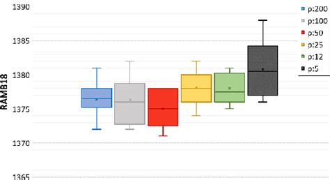 figure 1 from optimizing memory mapping for dataflow inference accelerators semantic scholar