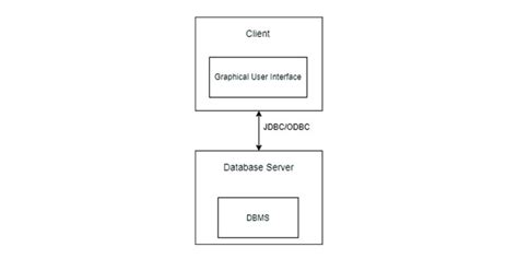 An Overview Of JDBC A Quick Guide MySQLCode