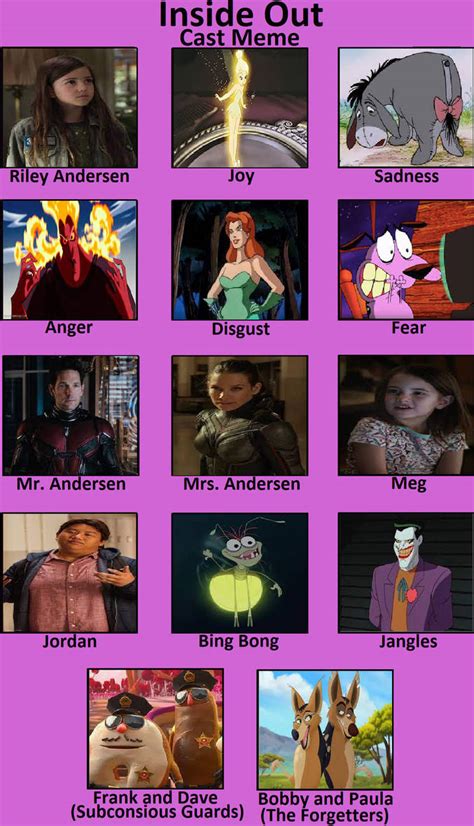 My Inside Out Cast By Gojirafan1994 On Deviantart