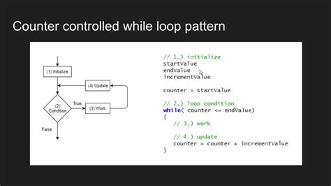 python exploring the for loop with counter