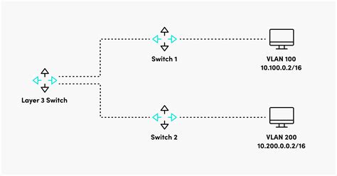 Inter VLAN Routing Configuration Examples