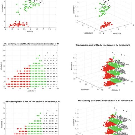 clustering process of ffa download scientific diagram