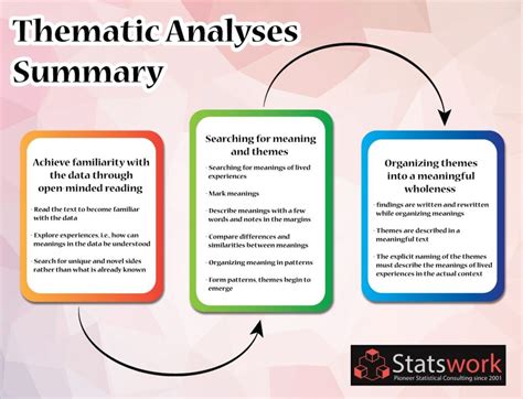 What Is A Thematic