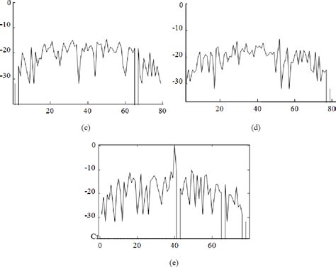 figure 1 from adaptive pulse compression of mimo radar in food density measurement based on