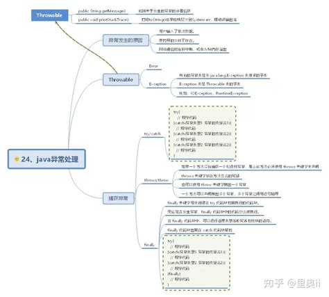 30 张快速学习 java 的思维导图 知乎