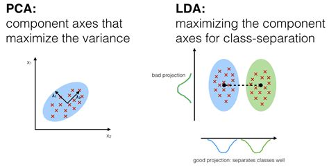 23 pca and lda