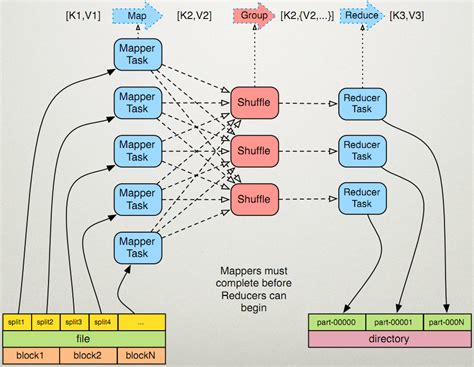 hadoop生态系统主要架构 apache hadoop 生态系统架构图 csdn博客