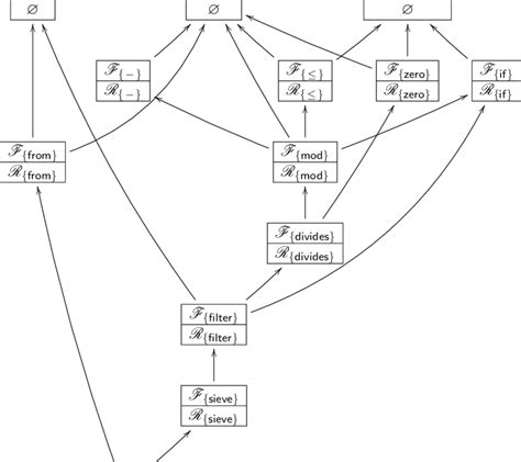 modular decomposition of example 2 download scientific diagram