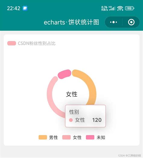 微信小程序使用echarts组件实现饼状统计图功能