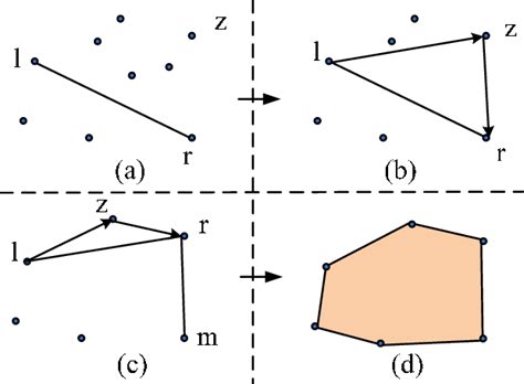 illustration of the quickhull algorithm download scientific diagram