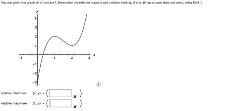 solved you are given the graph of function determine the relative maxima and relative minima