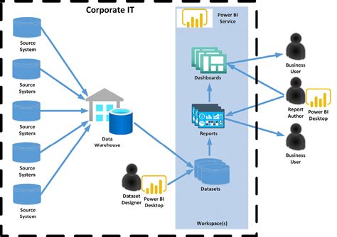 Mastering Microsoft Power Bi Second Edition Packt