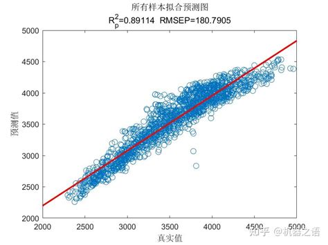 多维时序 matlab实现ga lstm多变量时间序列预测 知乎